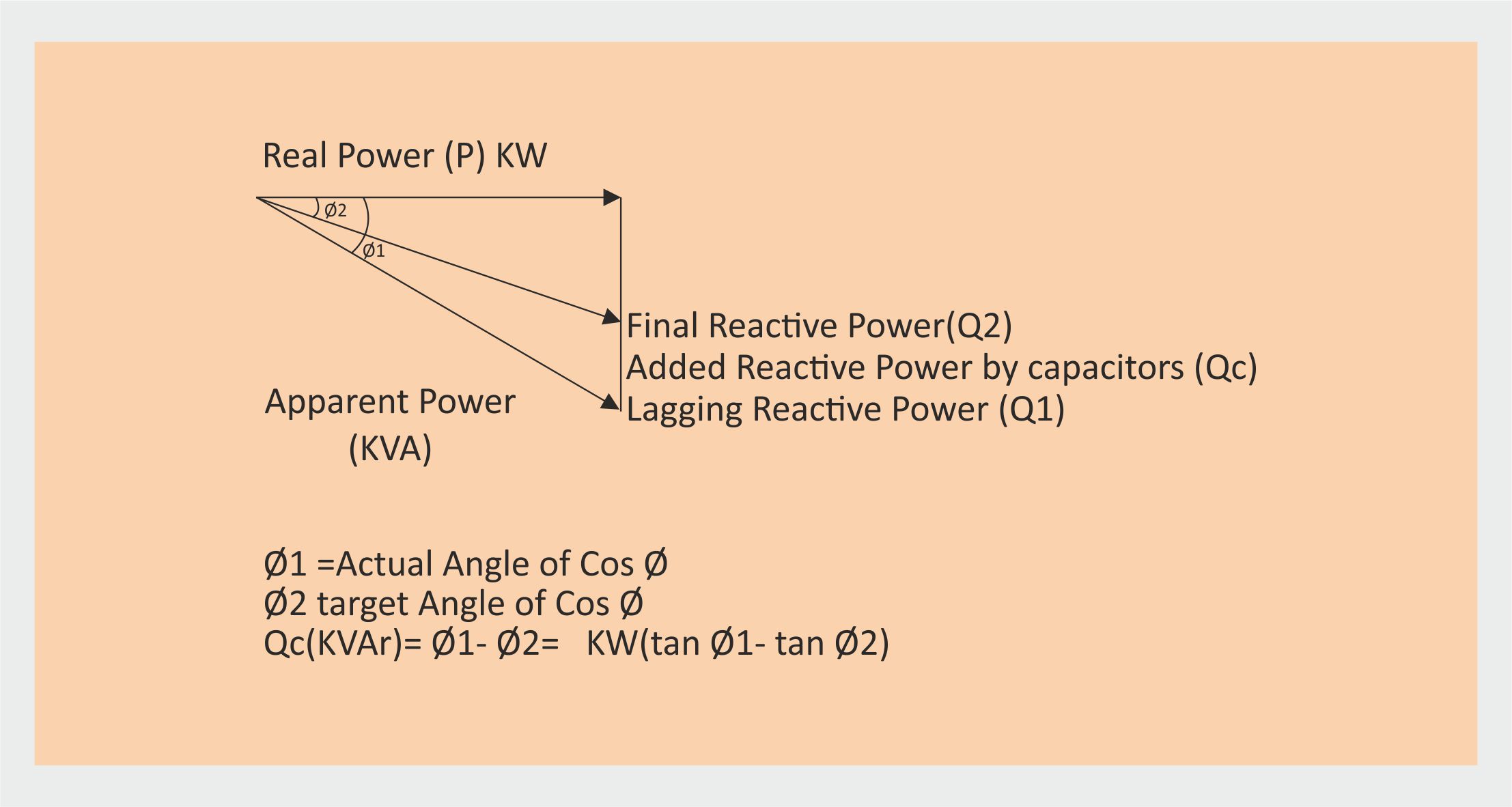 Power Factor Correction Capacitors